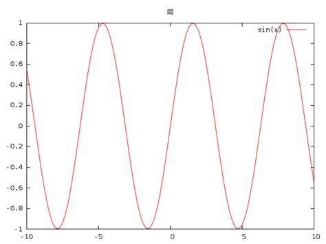 Unicode Gnuplot Pngcairo Not Rendering Utf Character Correctly Stack Overflow