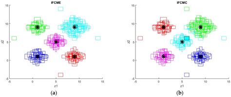 Applied Sciences Free Full Text New Interval Improved Fuzzy