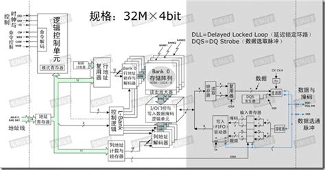 zynq上的存储器接口与差分时钟与ddr3 zynq ddr3 csdn博客