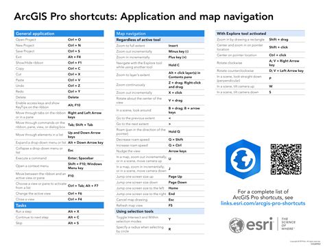 Arcgis Pro Shortcuts National Tribal Geographic Information Support Center Knowledge Base