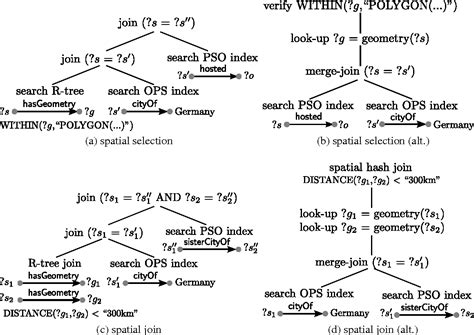 Figure 2 From Efficient Management Of Spatial Rdf Data Semantic Scholar