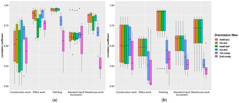 Comparison Of Six Sensor Fusion Algorithms With Electrogoniometer