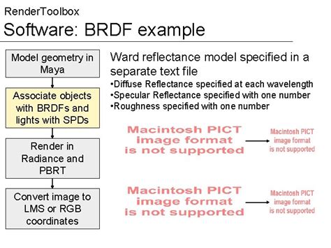Render Toolbox A Matlab Toolkit For Hyperspectral Rendering