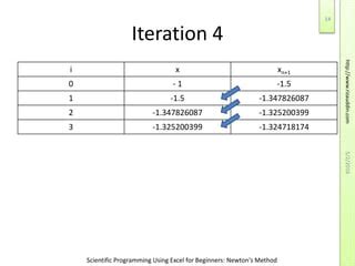 Scientific Programming Using Excel For Beginners Newton S Method PPT