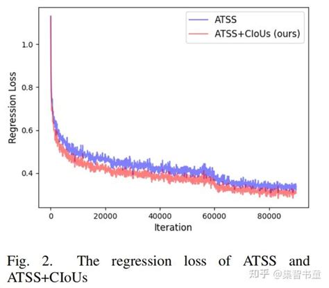 dynamic atss atss升级，成就更加完美的标签匹配策略 知乎