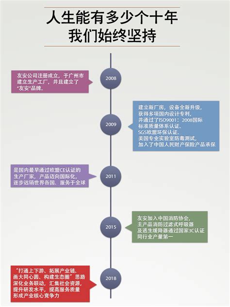 友安高楼逃生缓降器家用多人高层火灾应急自救安全绳逃生绳消防3c广东友安应急消防科技股份有限公司消防面具救生缓降器消防呼吸器消防器材