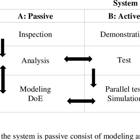 Tande Verification And Validation Matrix Download Table
