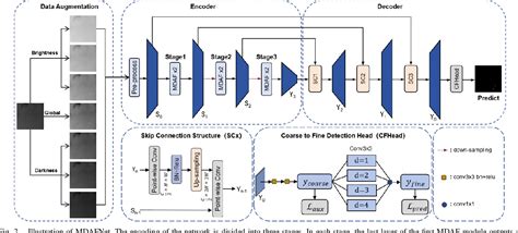 Figure 2 From Moderately Dense Adaptive Feature Fusion Network For