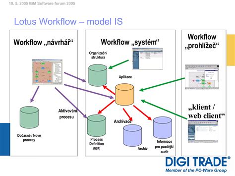 Ibm Lotus Workflow Ppt