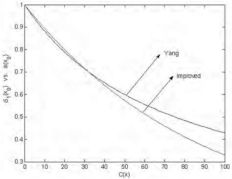 Controlling The Shape And Direction Of The Kernel In The Space Domain