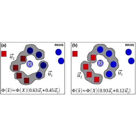 the interpretable prototype learning method forms the prototypes s t download scientific