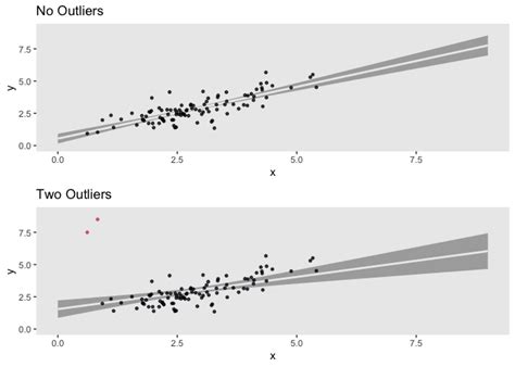 Bayesian Robust T Regression For Non Normal Residuals Kamran Afzalis Portfolio