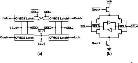 Figure 1 From A 1 5ghz Inverter Based Phase Interpolator With All
