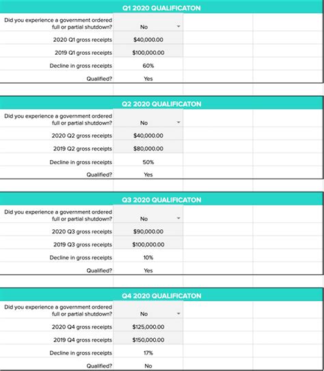 Your ERC Eligibility Calculator Determine If You Qualify For ERC In And Gusto