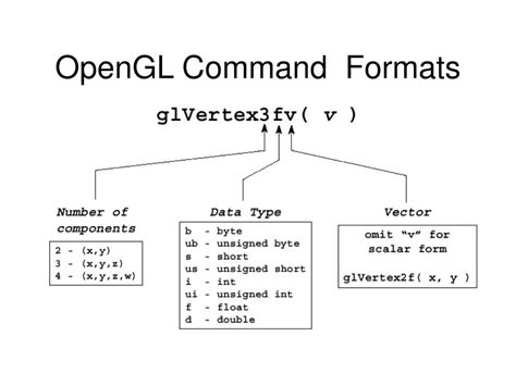 Ppt Introduction To Opengl Powerpoint Presentation Free Download