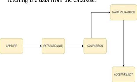 Figure 1 From Face Detection And Recognition Using Opencv And Vision Transformer Semantic Scholar