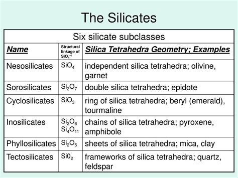 Ppt The Rock Forming Silicate Minerals Basic Principles Powerpoint Presentation Id591832