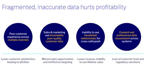 Transformation Drivers Innovative Data Management Tools And New Skillsets RTInsights