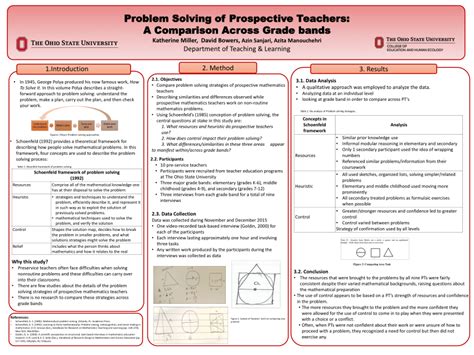 Pdf Problem Solving Of Prospective Teachers A Comparison Across Grade Bands