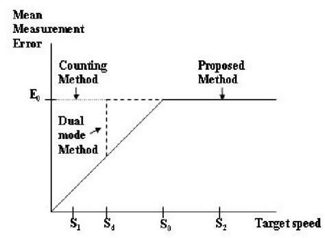 Figure 9 From Precise Position Control Of A Linear Stage With I Q Heterodyne Interferometer