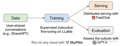 最流行的开源 LLM 大语言模型整理 知乎
