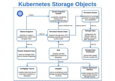 Helm Kubernetes Cheatsheet Happy Helming Networking Basics