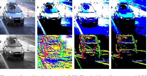 Figure 1 From Binarized Convolutional Neural Networks For Efficient Inference On Gpus Semantic