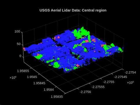 Generate Roadrunner Scene Using Aerial Lidar Data Matlab And Simulink