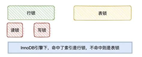 MySQL 子查询报错LIMIT IN ALL ANY SOME 不支持怎么办 ByteZoneX社区