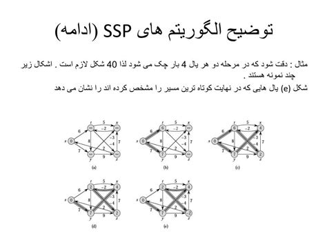 Ppt Overview Of Single Source Shortest Paths And All Pairs Shortest Paths Algorithms Powerpoint
