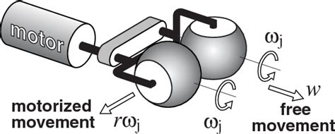 figure 1 from localization of a mobile robot with omnidirectional wheels using angular kalman