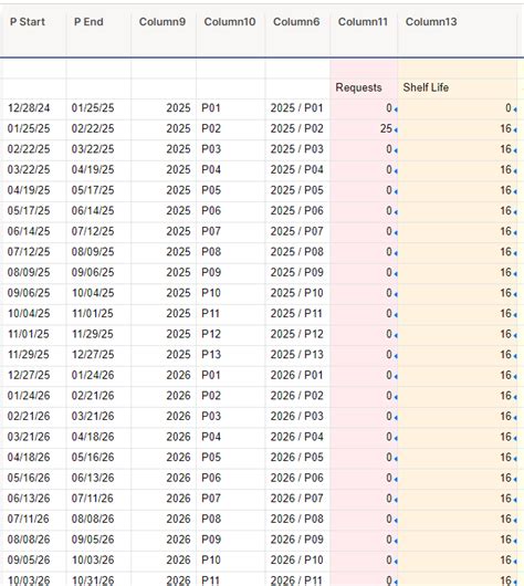 How To Count A Calculated Date Column Smartsheet Community