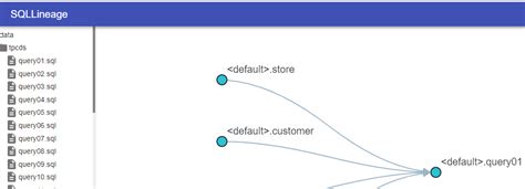 【开源项目推荐】通用sql数据血缘分析工具——sqllineage 独孤风 博客园 【开源项目推荐】通用sql数据血缘分析工具——sqllineage 独孤风 博客园