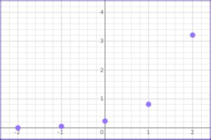 Exponential Function Math Steps Examples Questions