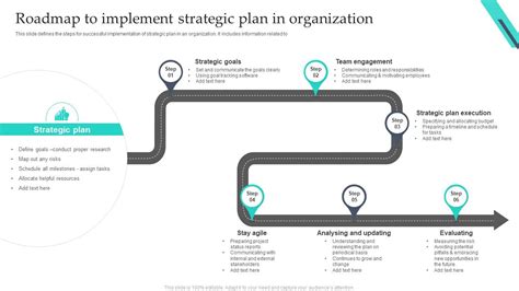Roadmap To Implement Strategic Plan In Organization Ppt Sample