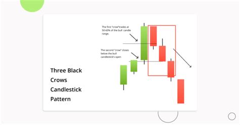 Chart Patterns For Crypto Trading Part Candlestick Patterns Explained