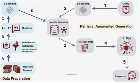 Building Scalable Large Language Model Llm Apps By Hooman Sedghamiz