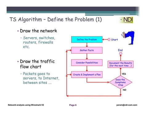 network analysis using wireshark lesson 1 introduction to network