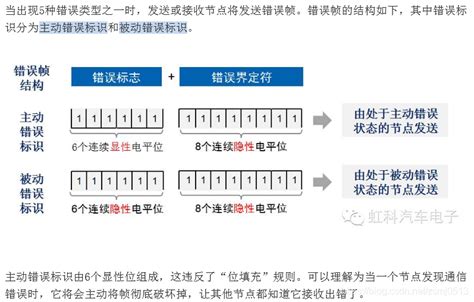 Can控制器和can收发器初始化pb5 Pb6 Can初始化问题。 Csdn博客 Can控制器和can收发器初始化pb5 Pb6 Can初始化问题。 Csdn博客