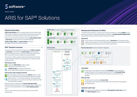 Sap Solutions In Aris Aris Bpm Community