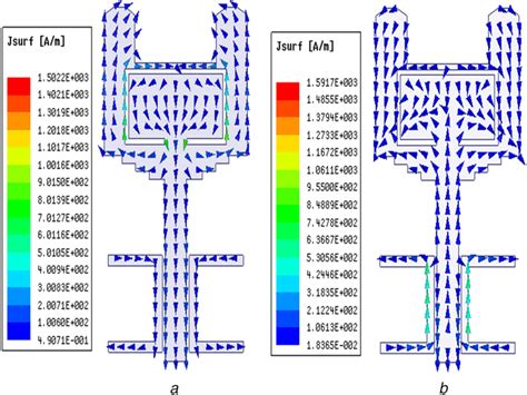 Simulated Current Distributions At The Notched Frequencies A 35 Ghz
