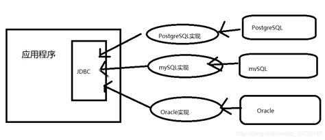 Jdbc与postgresql（一）jdbc Postgresql Csdn博客