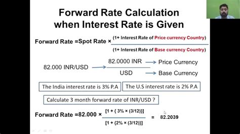 Spot Rateforward Rate Forward Rate Calculation Hedging Through Forward Rate Contract