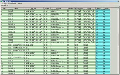 Displays A Greater Number Of Logic Combinations For A More Complex Download Scientific Diagram