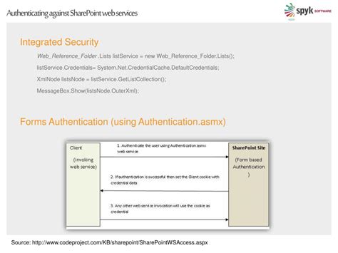 Ppt Canberra Sharepoint User Group Powerpoint Presentation Free Download Id1653311