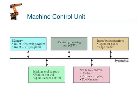Ppt Unit 5 Numerical Control Powerpoint Presentation Free Download