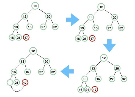Java并发指南11:解读 Java 阻塞队列 Blockingqueue 知乎 Java并发指南11:解读 Java 阻塞队列 Blockingqueue 知乎