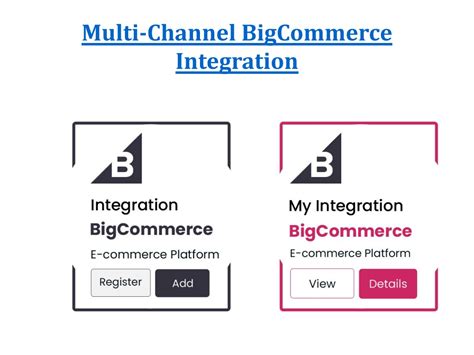 Ppt Bigcommerce Marketplace Integration Bigcommerce Order And Inventory Management