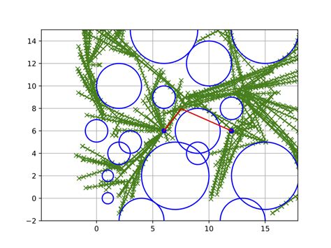 Paths Ignoring Collisions · Issue 224 · Atsushisakaipythonrobotics · Github