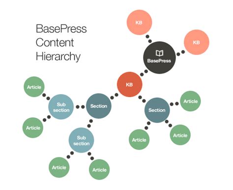 Multilingual Knowledge Base Basepress Demo